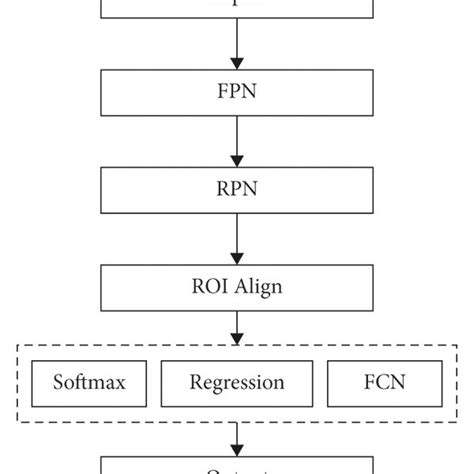 Detection Results Using Nms Algorithm And Softnms Algorithm A Result Download Scientific