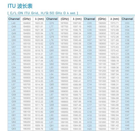 Itu波长表—翼光测控 科研站