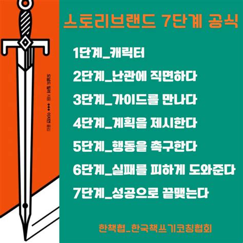 키워드마스터 상위노출 비법