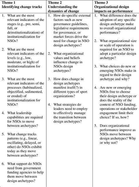 Table 1 From Design Archetype Utility Semantic Scholar