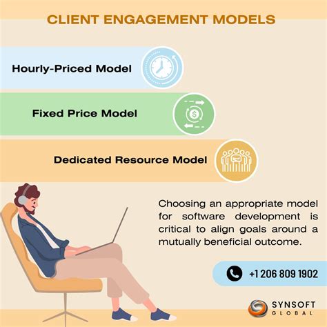 Synsoft Global On Linkedin Clientengagement Partnership Customersuccess Synsoftglobal