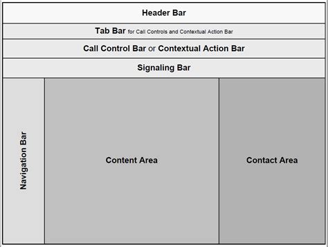 Section Structure Of The User Interface