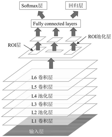 基于深度学习与探地雷达的路面隐性病害检测方法及系统与流程