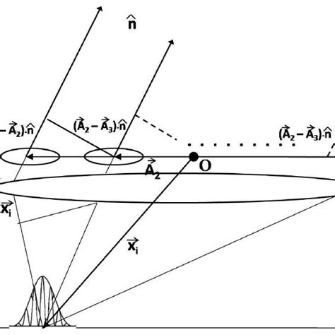 Schematic Of An Adding Interferometer With N 2 Antennas Download Scientific Diagram