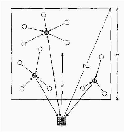 Figure 1 From Simulation Of An Energy Efficient Carrier Sensing Multiple Access Protocol For