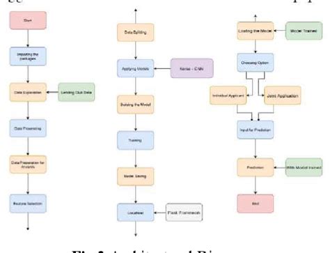 Figure 1 From Anti Fraud Detection Model Using Deep Learning Approach Semantic Scholar