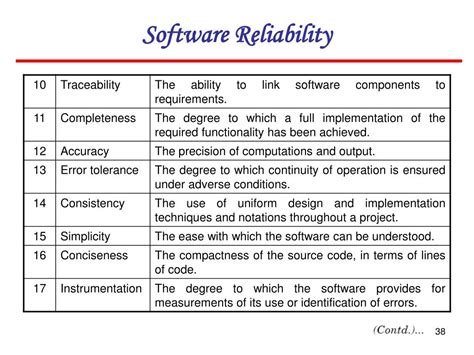 PPT Software Reliability PowerPoint Presentation Free Download ID
