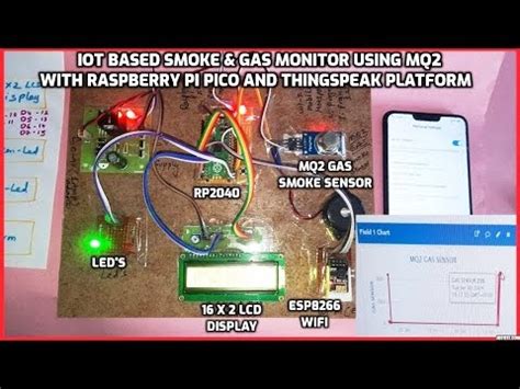SVSEMBEDDED 9491535690 7842358459 IOT Based Smoke Detector Using