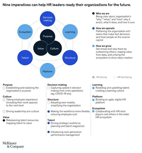 Sangeetha Shankar On Linkedin Peopleanalytics