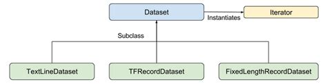 Техблог Александра Куракина Tensorflow Estimators задача классификации Iris
