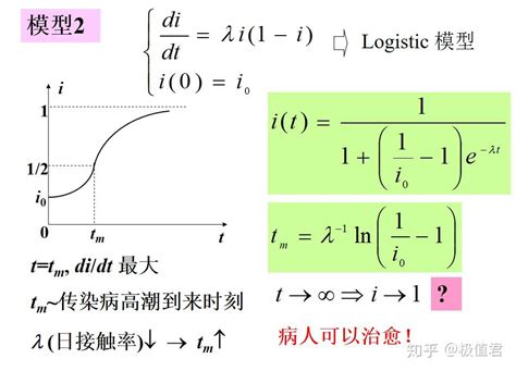 数学建模之微分方程模型 知乎