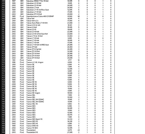 Variable Definitions Price Asking Price Age