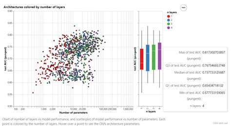 【李沐精读gnn论文总结】a Gentle Introduction To Graph Neural Networksgnn论文精读 Csdn博客