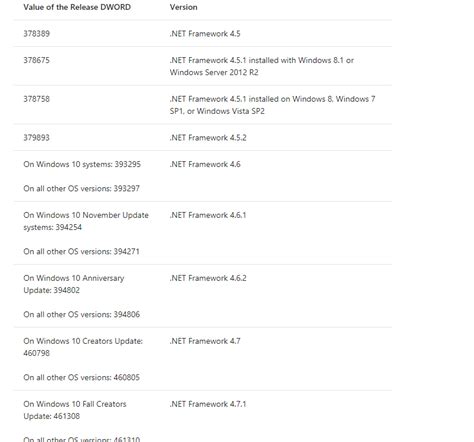 How Do I Find The Installed Net Versions Stack Overflow