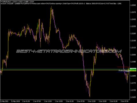 Forex Rapid Fibonacci Scalper System Top MT Indicators Mq Or Ex Best MetaTrader