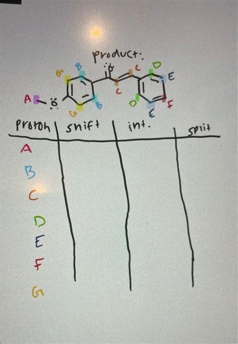 Solved Im Not Sure If My Proton Labeling Is Correct But What Chegg Com