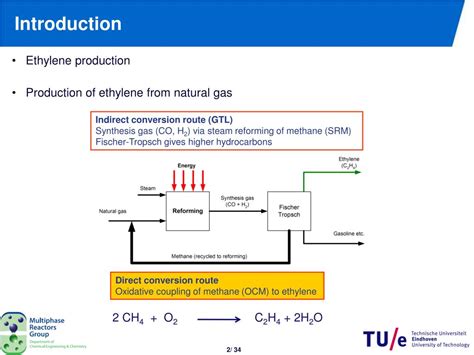 Ppt Design Of Catalytic Membrane Reactor For Oxidative Coupling Of