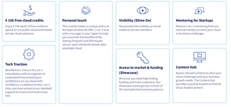 Our Experience With The Ovhcloud Startup Program Ξ Datalayer Blog