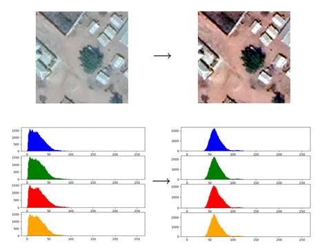 Improving Object Detection With Contrast Stretching Part 12 Notilyze