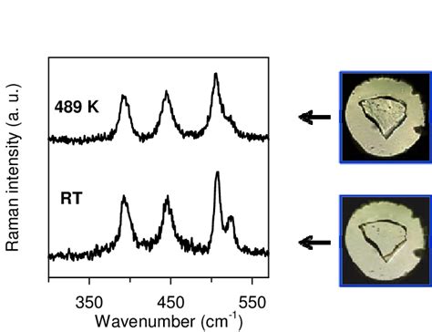 An Example Of Raman Spectra Of The Hp Ht Phase At High Temperature And