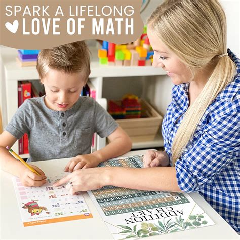 Buy 12 Greenery Math Posters For Elementary School Posters For Classroom Poster Math Classroom