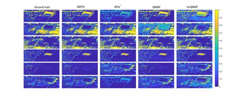 The Activation Matrix H Of All The Methods In 6 Sources Download Scientific Diagram
