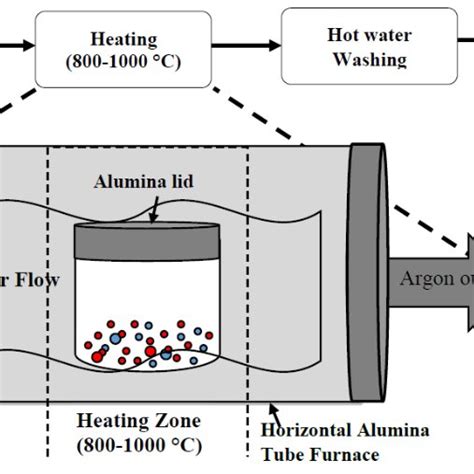 Flowchart Of The Mss Technique Download Scientific Diagram