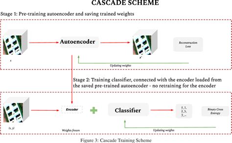 Figure 1 From Training Methods Of Multi Label Prediction Classifiers For Hyperspectral Remote