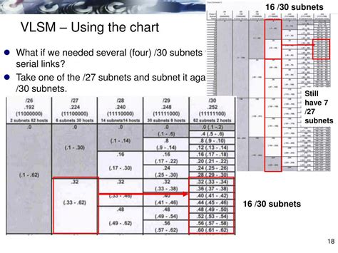 PPT Chapter IPv Addresses Part PowerPoint Presentation Free Download ID