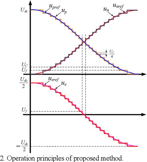 Figure 10 From A Hybrid Modular Multilevel Converter Topology With An Improved Nearest Level