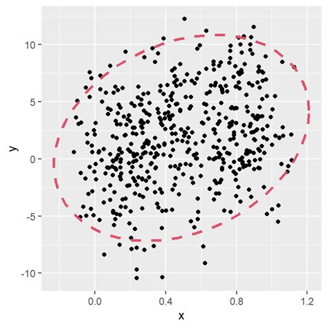 How To Draw Ellipse Matlab