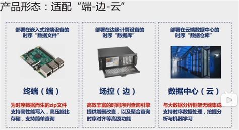 Iotdb学习笔记 Csdn博客