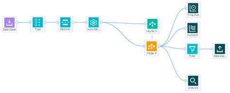 Spss Modeler 18 Updates Lenawoman