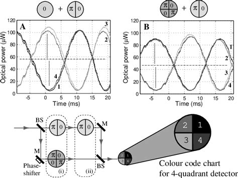 Figure 3 From Nano Displacement Measurements Using Spatially Multimode Squeezed Light Semantic