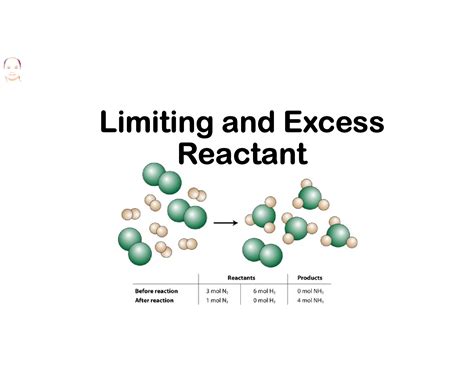 Excess Reagent