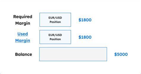 What Is Margin Level In Forex Trading 1 Leading Forex In The World Axel Private Market