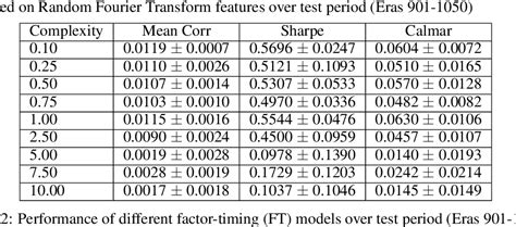 Table 2 From Deep Incremental Learning Models For Financial Temporal