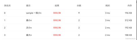 练习4 7 求e的近似值 Csdn博客