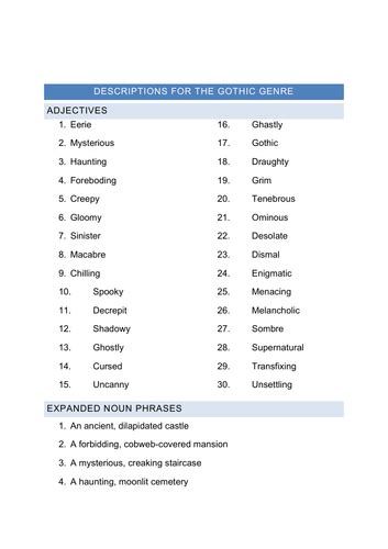 Descriptions For Writing The Gothic Teaching Resources