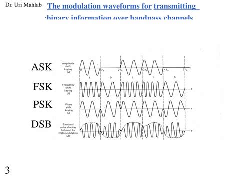 PPT DIGITAL CARRIER MODULATION SCHEMES PowerPoint Presentation Free Download ID 5557177