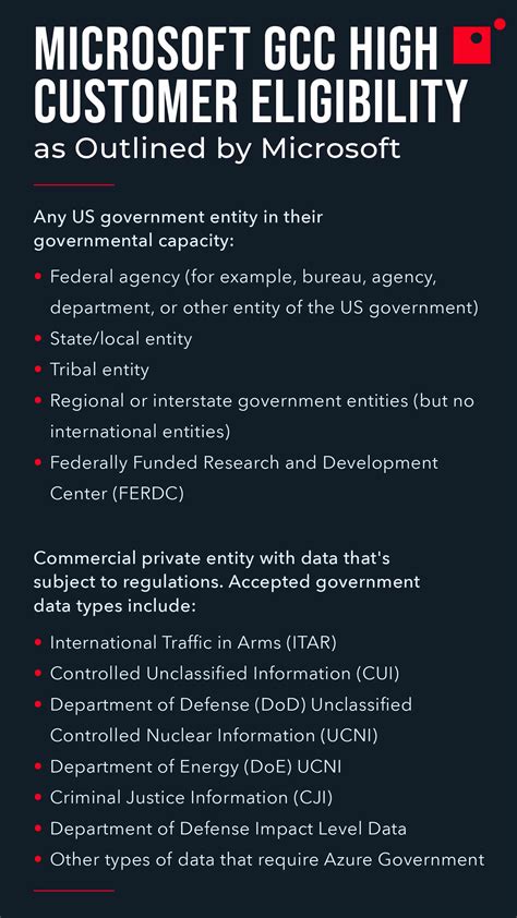 What Is Microsoft Gcc High And How To Know If You Need It