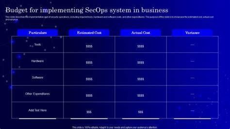 Implementing Secops System Powerpoint Presentation And Slides Ppt