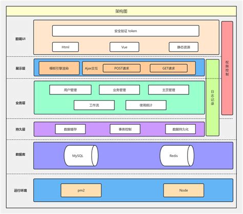 通用前端架构图 流程图模板processon思维导图、流程图