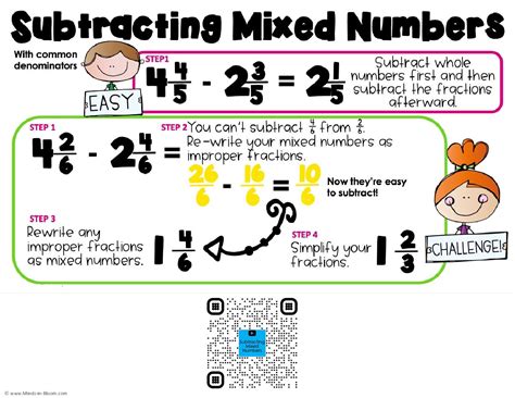Subtracting Mixed Numbers Made Easy SKS Search