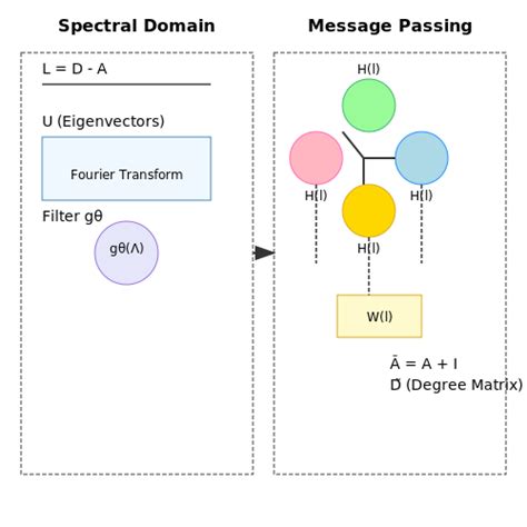 Graph Neural Networks Introduction Ai Tutorial Next Electronics