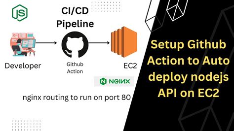 Cicd Pipeline Using Github Action Auto Deploy Nodejs Api On Aws Ec2 Step By Step In Hindi