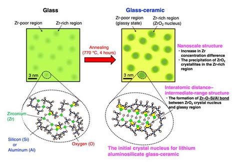 Figure IMAGE EurekAlert Science News Releases