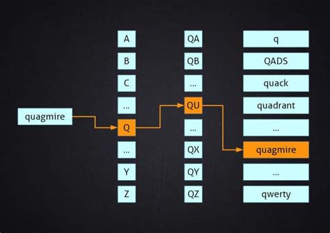 introduction to hashing the digital cat