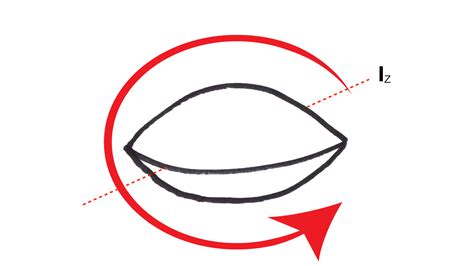 Rotation Inertia Tensors Gaffer On Games