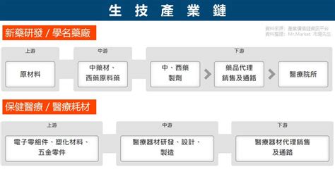 《波段獲利 高手密碼》讀書筆記 台股產業重點與產業鏈簡介 Mrmarket市場先生